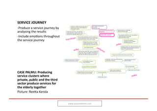 Servicedesign methods | PPT