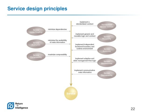 Service design principles and patterns