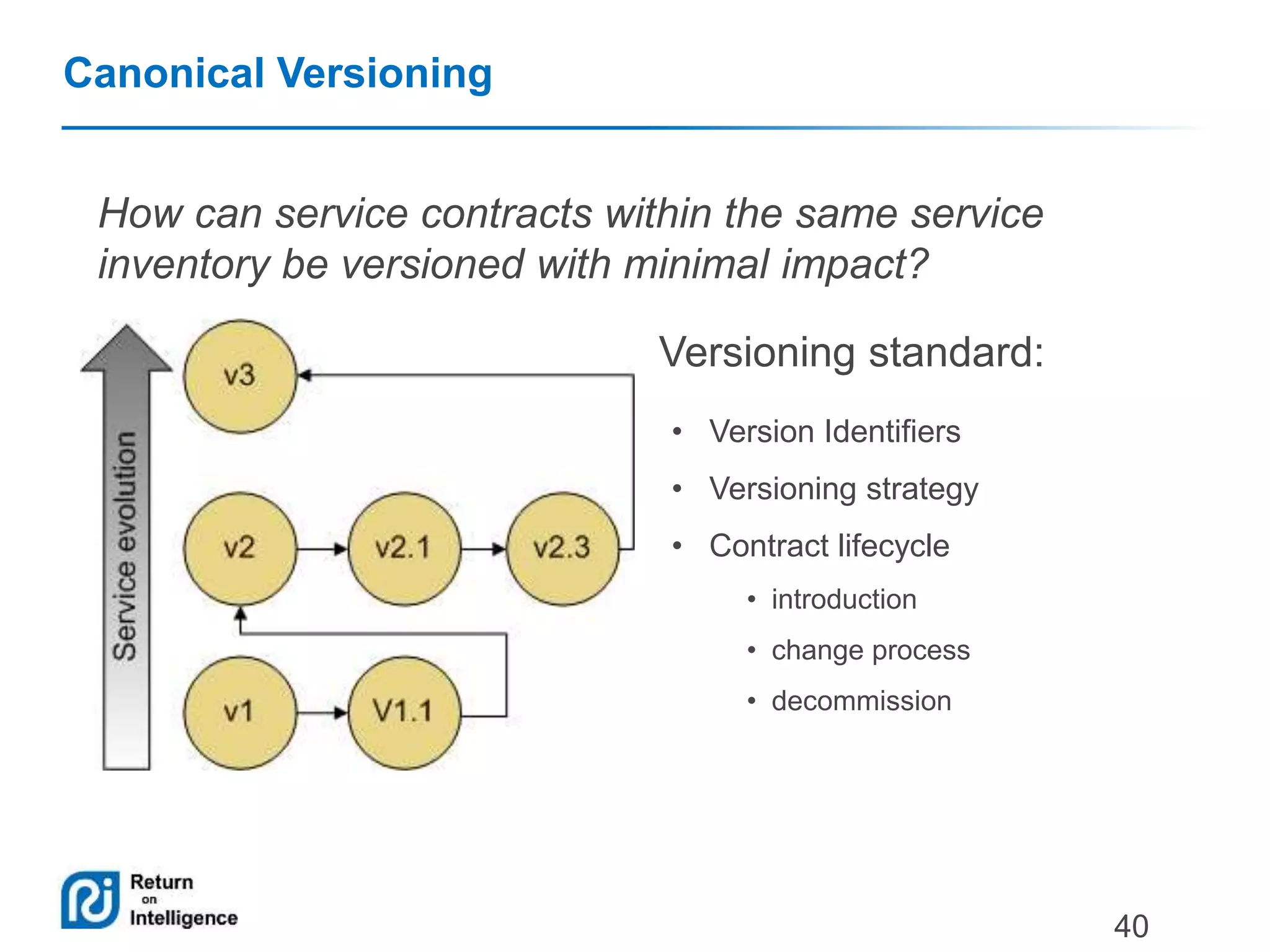 Service Design Principles and Patterns | PPTX