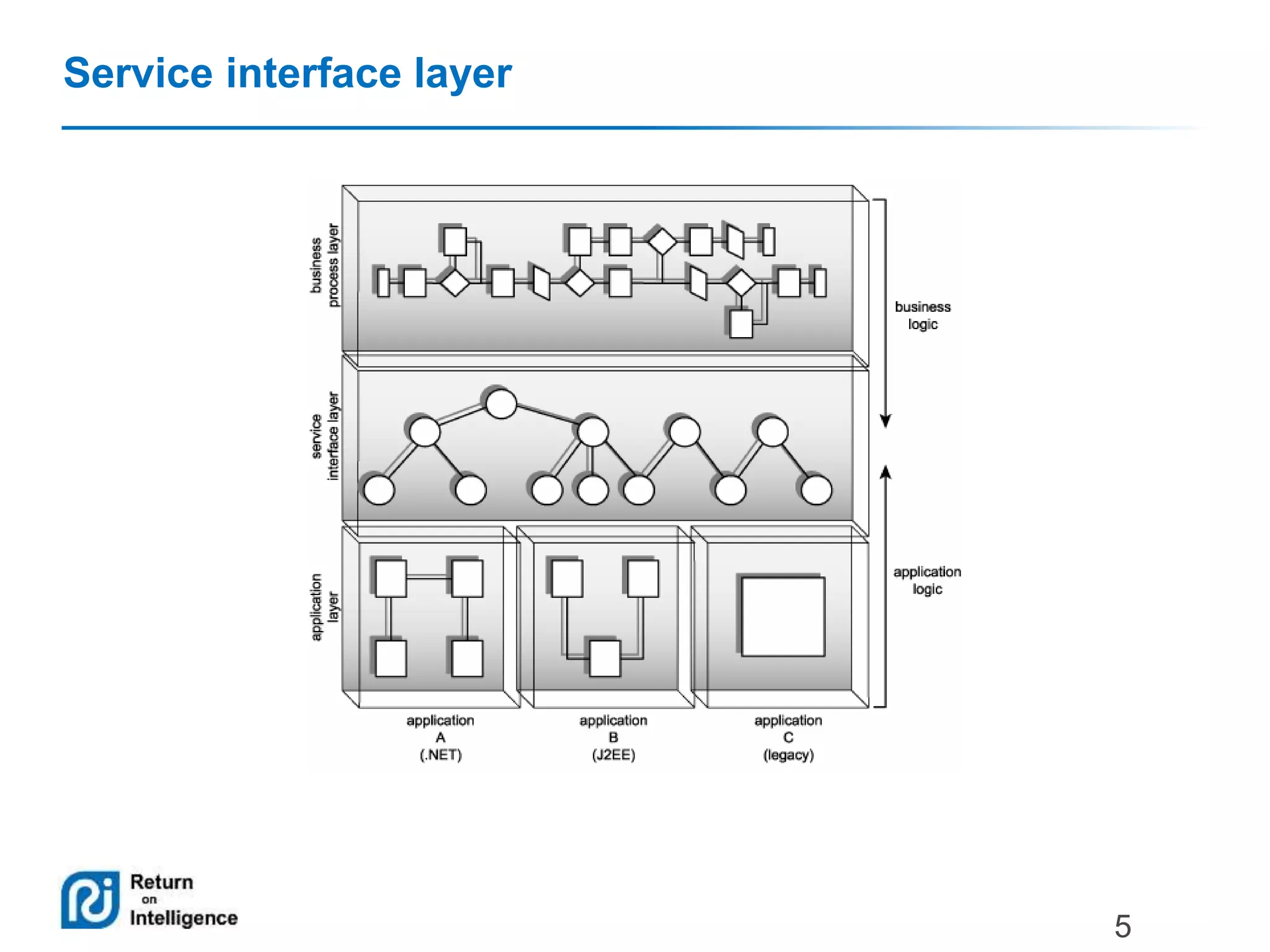 Service Design Principles and Patterns | PPTX
