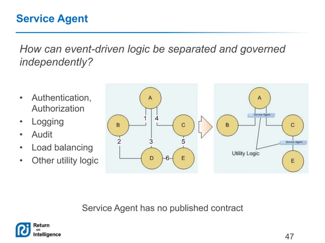 Service Design Principles and Patterns | PPT
