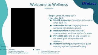 Service Design_Team 2 on Lyfe Labs Presentation | PPTX
