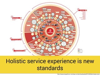 Service Design Thinking - Designing services that people fall in love ...