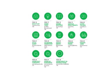 Service design workbook “คู่มือการออกแบบบริการ” โดย TCDC | PDF