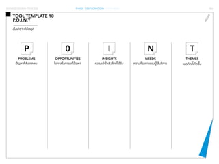 Service design workbook “คู่มือการออกแบบบริการ” โดย TCDC | PDF