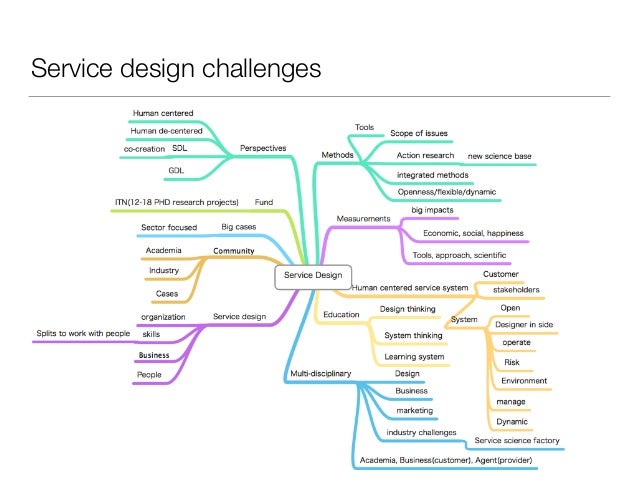 Service design workshop at ICServ 2014