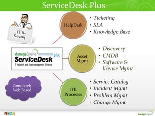 Servicedesk plus 8 Overview | PPT