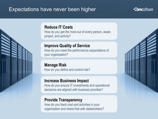 BMC ServiceDesk on Force.com Customer Presentationv | PPT