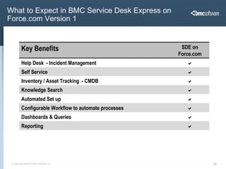 BMC ServiceDesk on Force.com Customer Presentationv | PPT