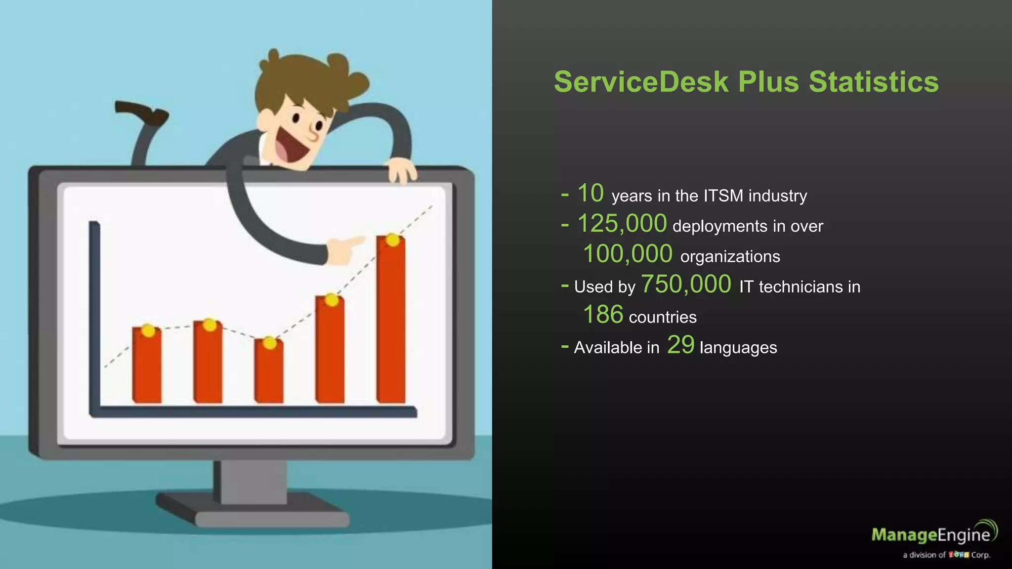 ServiceDesk Plus Overview Presentation | PPTX