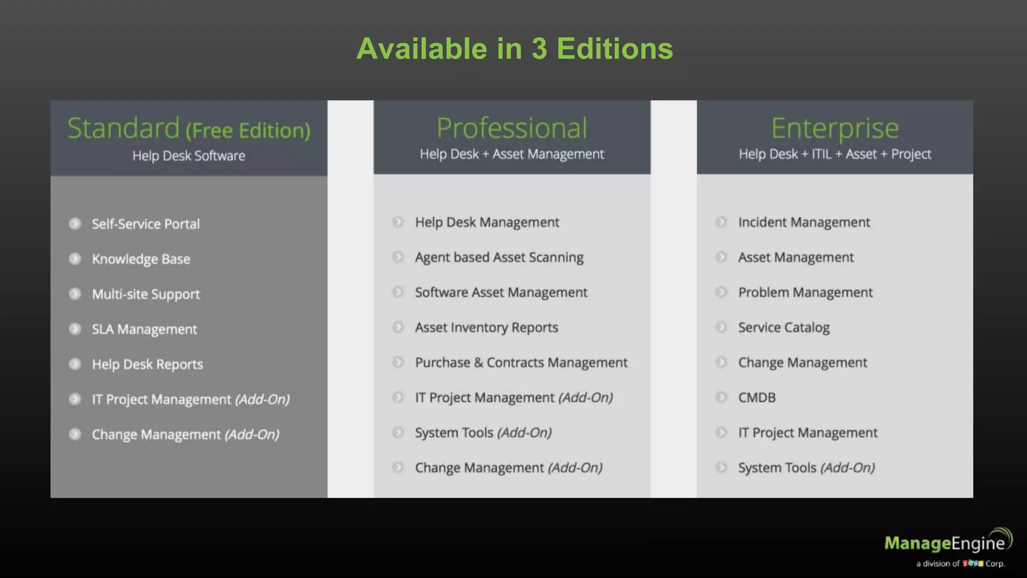 ServiceDesk Plus Overview Presentation | PPTX
