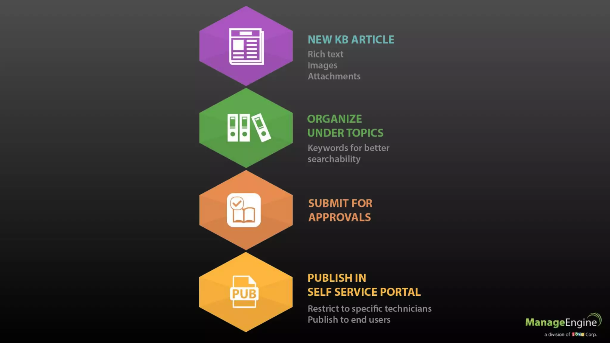 ServiceDesk Plus Overview Presentation | PPTX