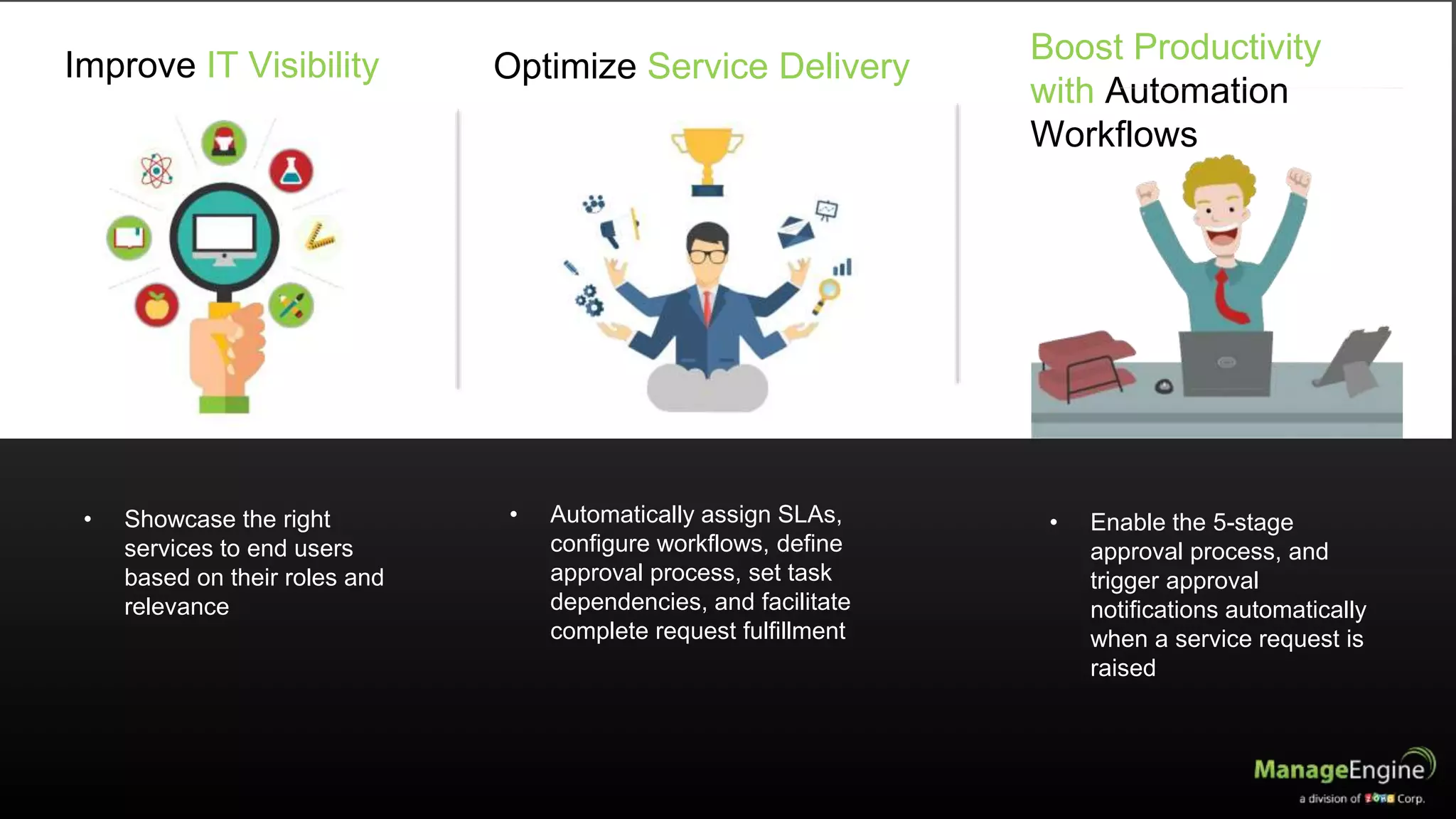 ServiceDesk Plus Overview Presentation | PPTX