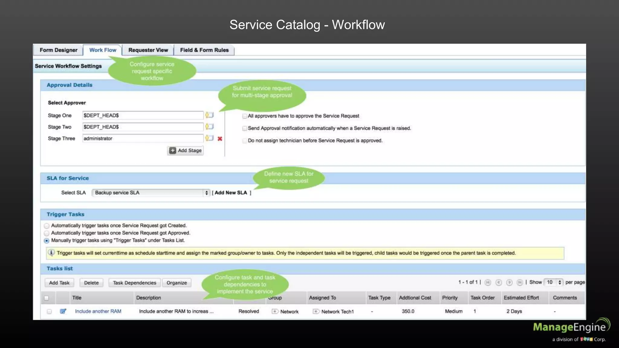 ServiceDesk Plus Overview Presentation | PPTX