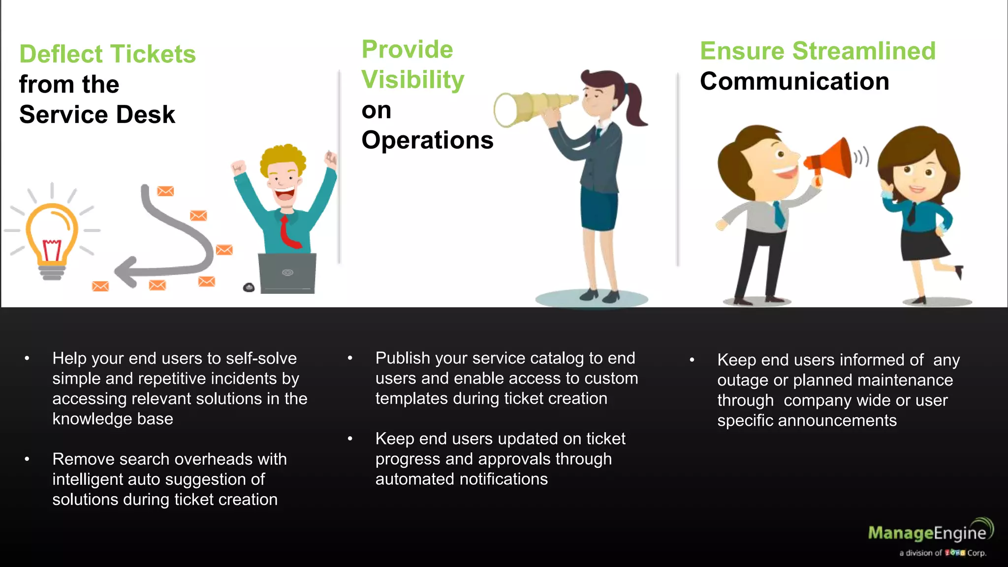 ServiceDesk Plus Overview Presentation | PPTX