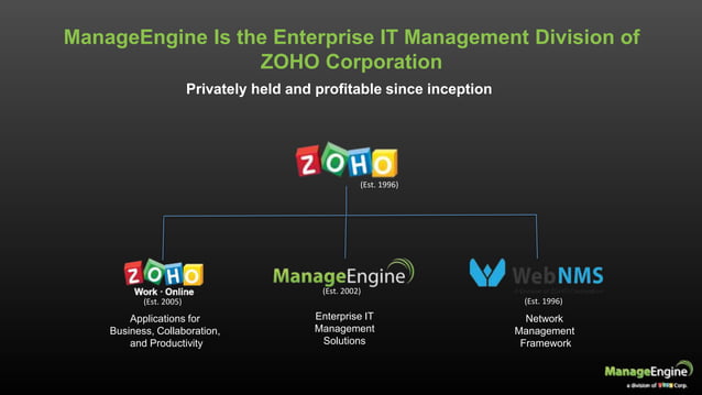 ServiceDesk Plus Overview Presentation | PPTX | IT and Internet Support ...