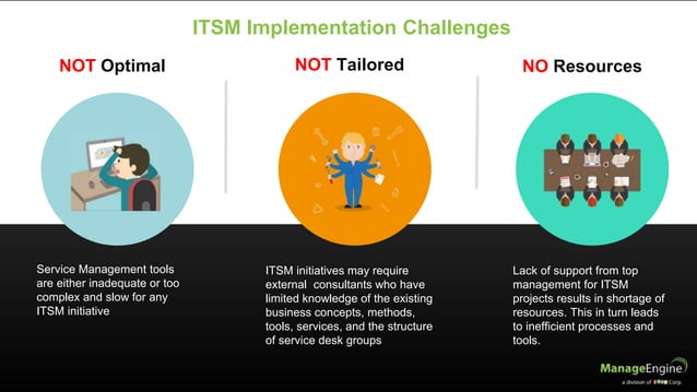 ServiceDesk Plus Overview Presentation | PPTX | IT and Internet Support ...