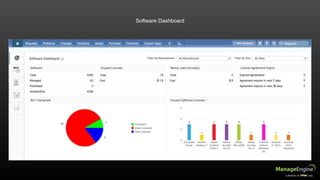 ServiceDesk Plus Overview Presentation | PPTX