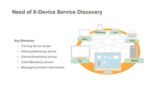 X-Device Service Discovery | PPT