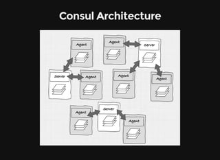 Service discovery in a microservice architecture using consul | PPT