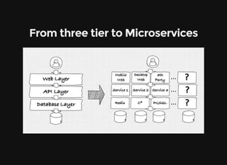 Service discovery in a microservice architecture using consul | PPT