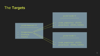 Service Discovery in Prometheus | PDF