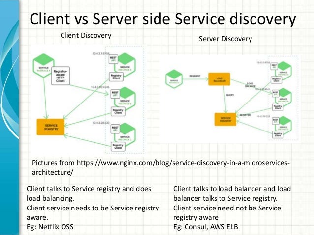 Service Discovery Using Etcd Consul And Kubernetes 