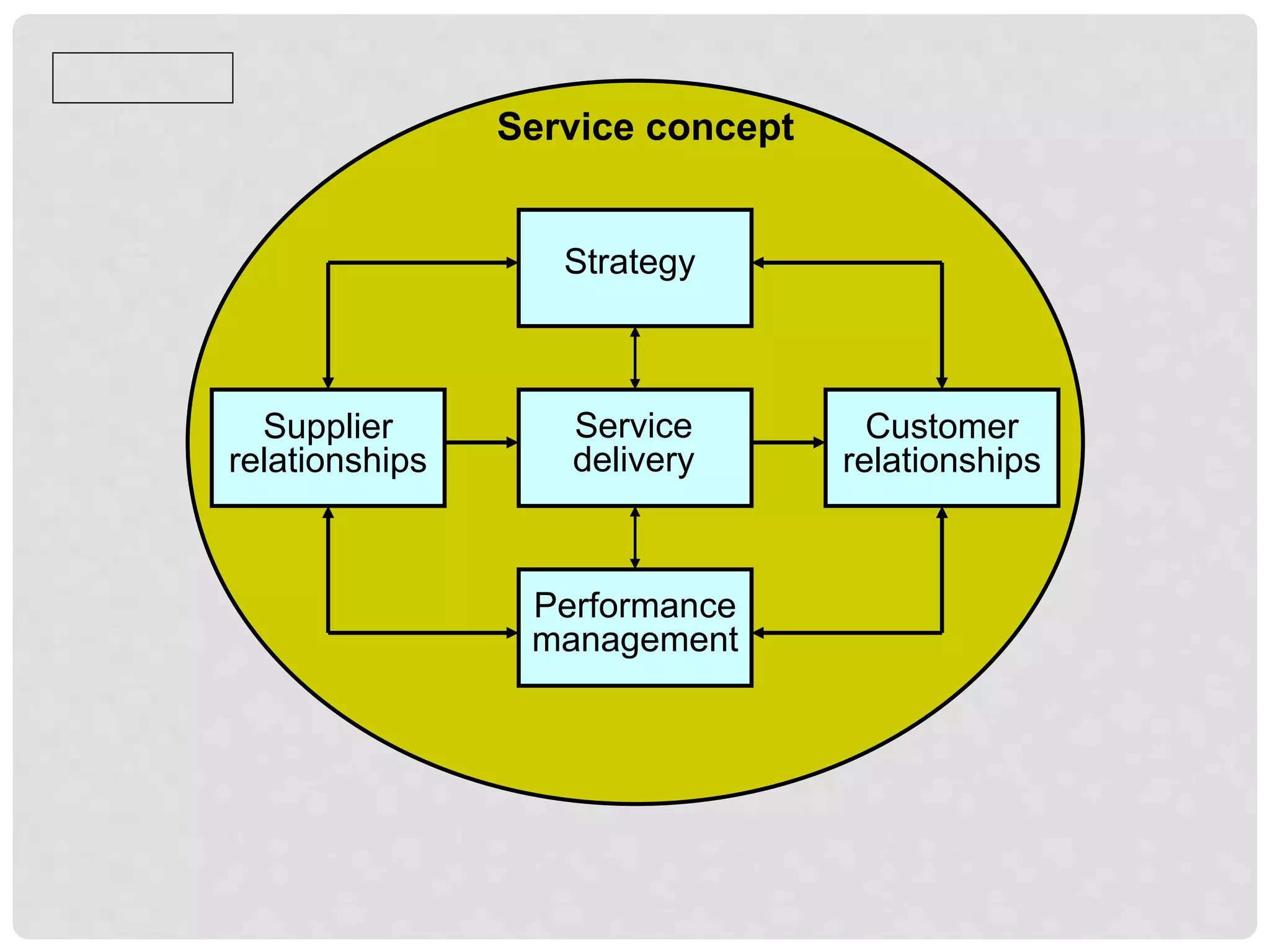 role of service in an economy | PPTX
