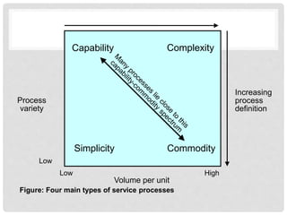 role of service in an economy | PPTX