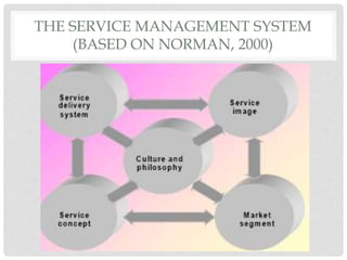 role of service in an economy | PPTX