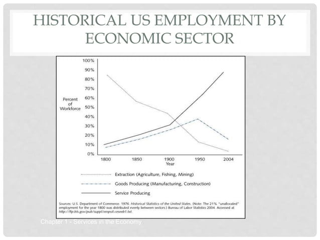 role of service in an economy | PPTX | Information Services Industry ...