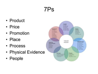 Education Service - Primary and Secondary School | PPTX | Secondary ...