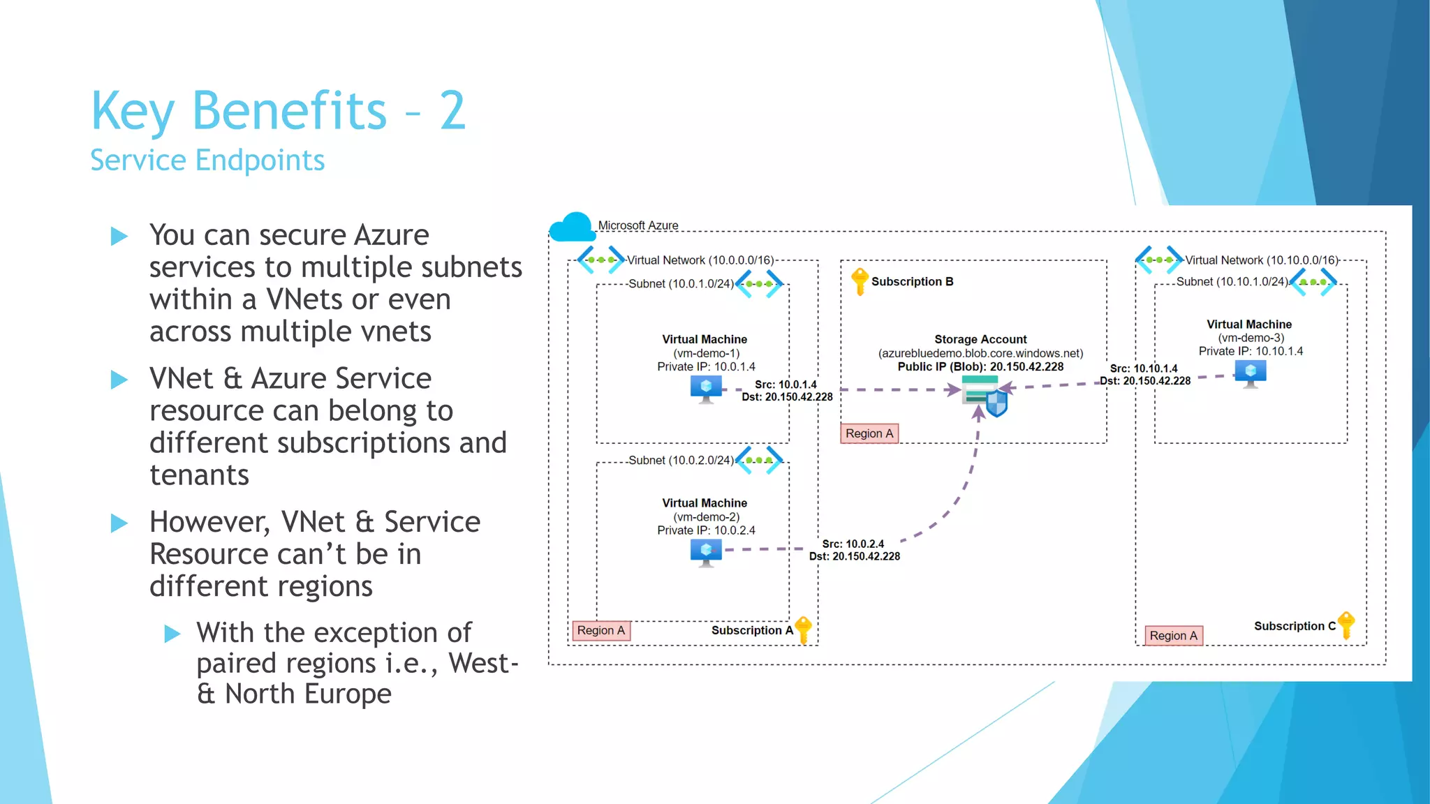 Azure Service Endpoints vs. Private Links | PDF