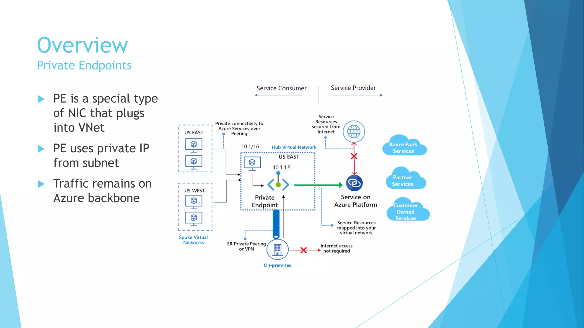 Azure Service Endpoints vs. Private Links | PDF