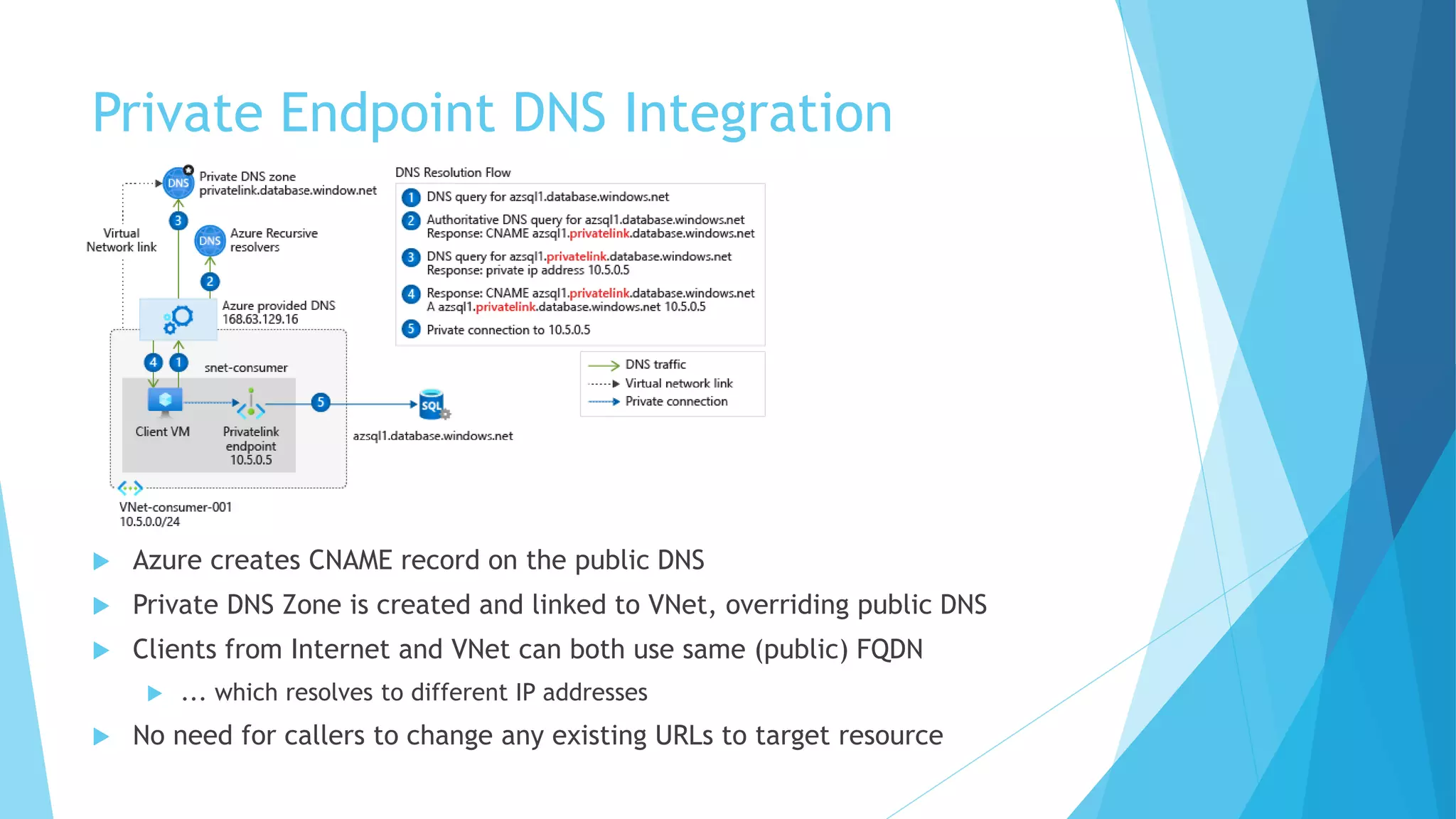 Azure Service Endpoints vs. Private Links | PDF