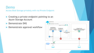 Azure Service Endpoints vs. Private Links | PDF