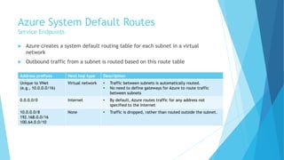 Azure Service Endpoints vs. Private Links | PDF