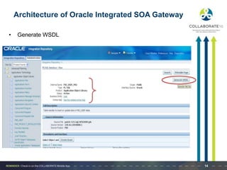Service everywhere using oracle integration repository | PPT