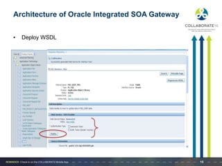 Service everywhere using oracle integration repository | PPT