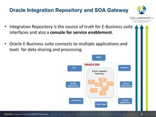 Service everywhere using oracle integration repository | PPT
