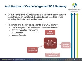 Service everywhere using oracle integration repository | PPT