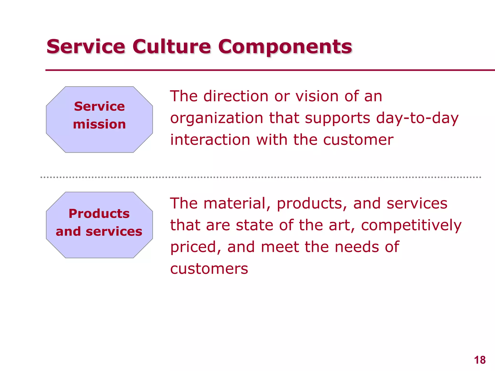 Service excellence ppt slides | PPTX