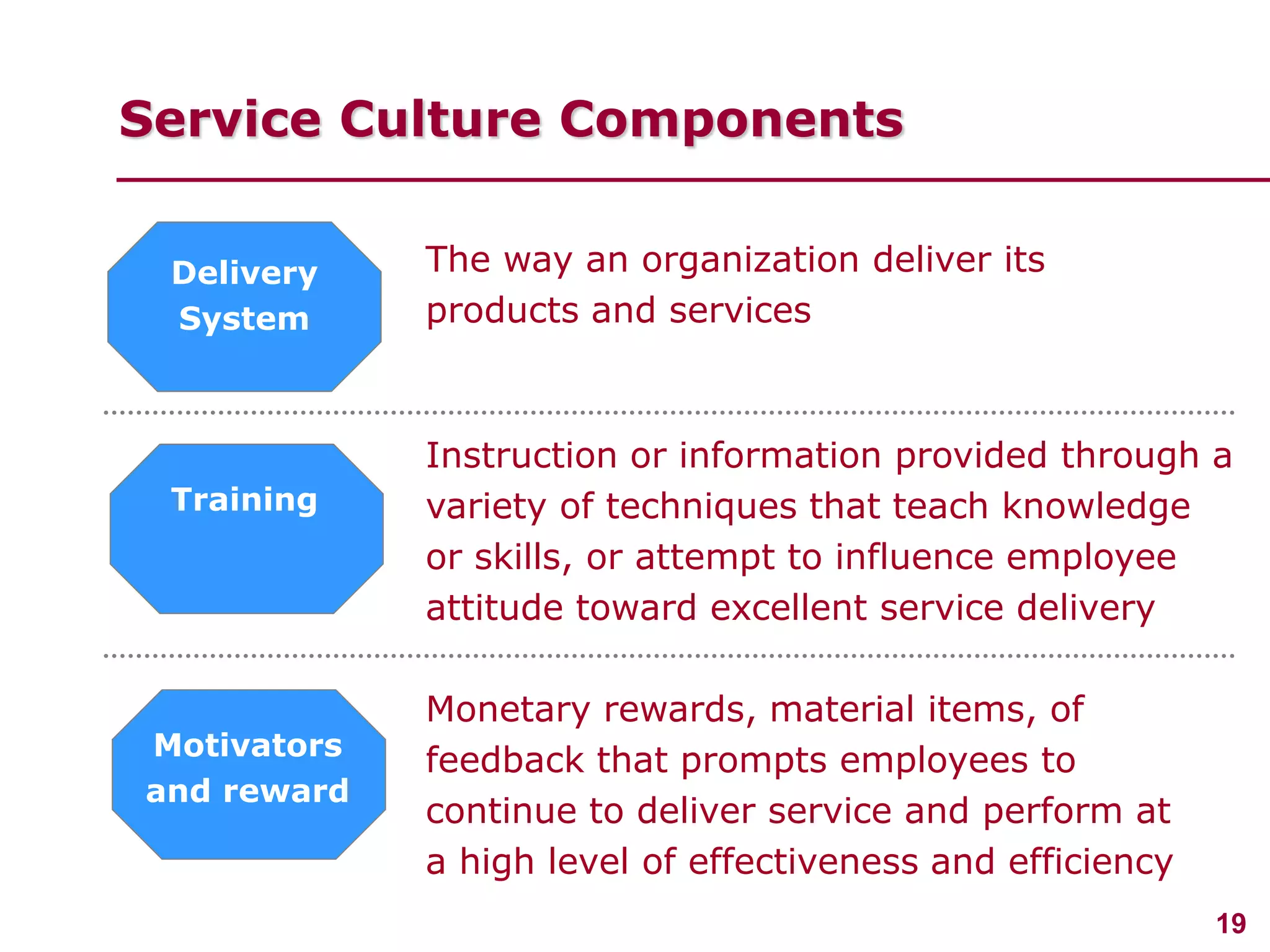 Service excellence ppt slides | PPTX