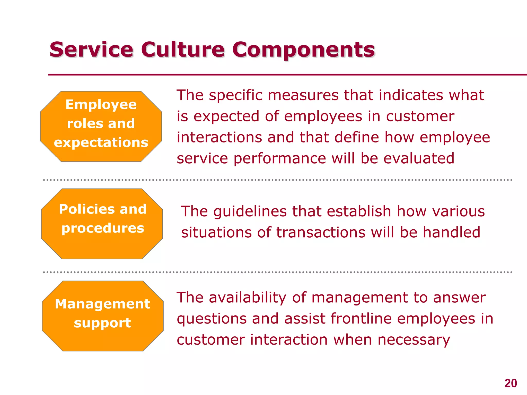 Service excellence ppt slides | PPTX