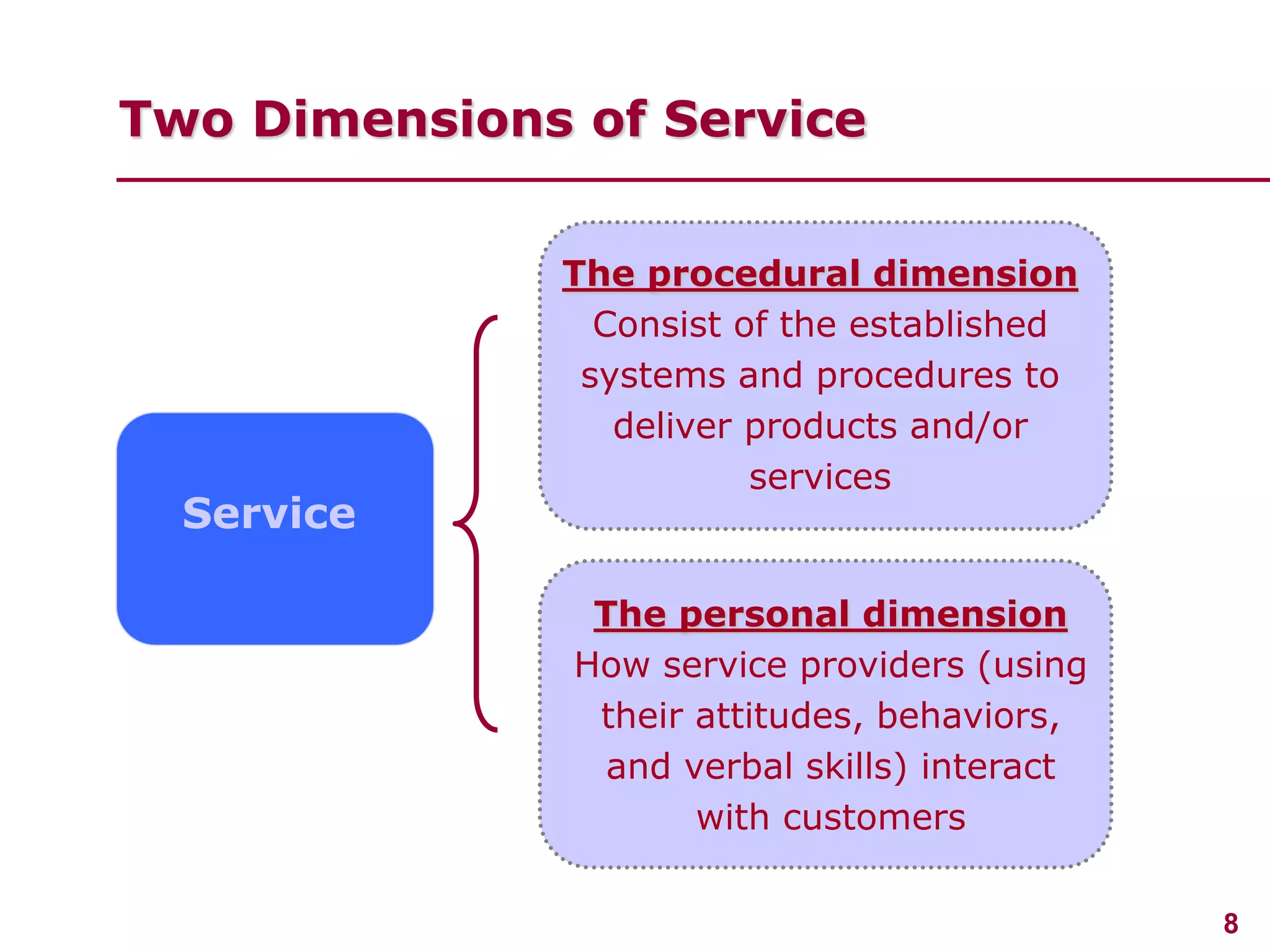 Service excellence ppt slides | PPTX