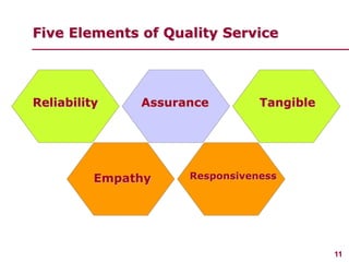 Service excellence ppt slides | PPTX