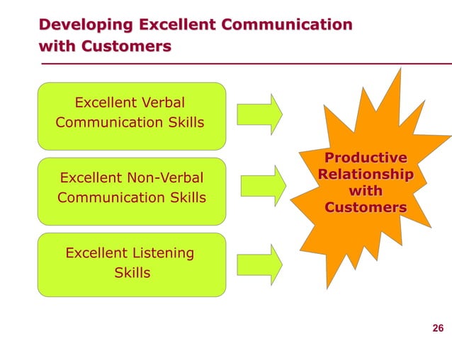 Service excellence ppt slides | PPTX