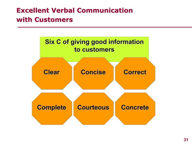 Service excellence ppt slides | PPTX