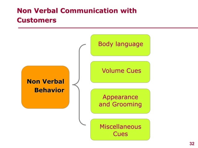 Service excellence ppt slides | PPTX