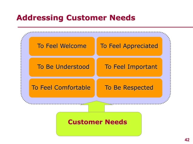 Service excellence ppt slides | PPTX